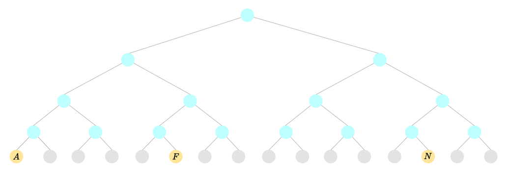 Indexed Merkle Tree (Nullifier Tree) | Privacy-first zkRollup | Aztec ...